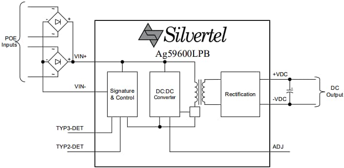 Ag59600-LPB High-Efficiency PoE++ PD Modules - Silvertel | Mouser