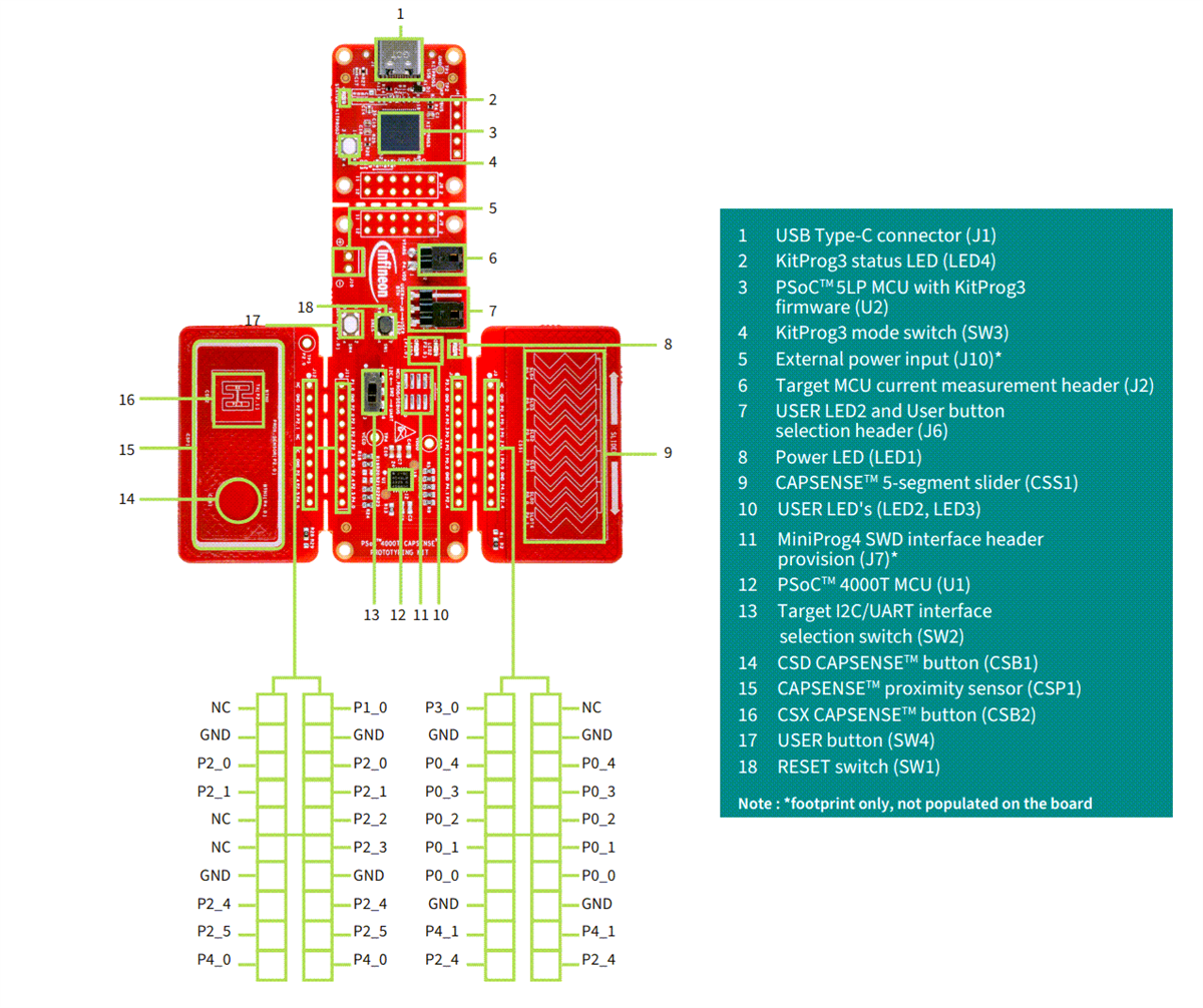 CY8CPROTO-040T PSoC 4000T CAPSENSE Kit - Infineon Technologies | Mouser
