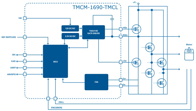 TMCM-1690-TMCL Servo Controller Gate Driver Module - ADI | Mouser