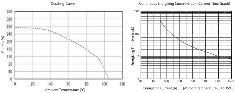EM30MSD Service Plugs for 200A Applications - Hirose | Mouser
