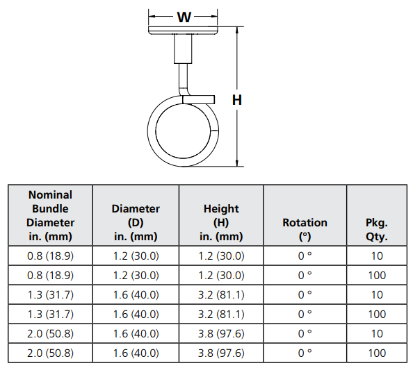 Magnetic Bridle Rings - HellermannTyton | Mouser