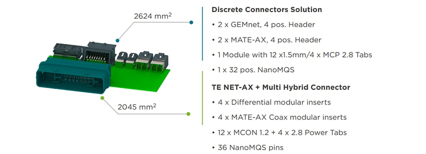 NET-AX+ Modular-Hybrid Data Connectors - TE | Mouser