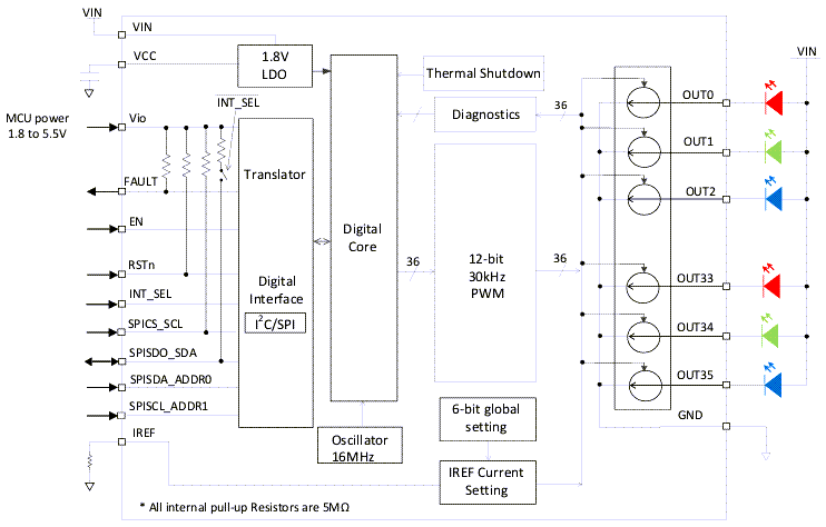AL5887Q 36-Channel I2C/SPI LED Drivers - Diodes Inc | Mouser