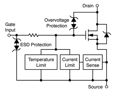 NCV8406DD Dual Self-Protected Low-Side Driver - onsemi | Mouser