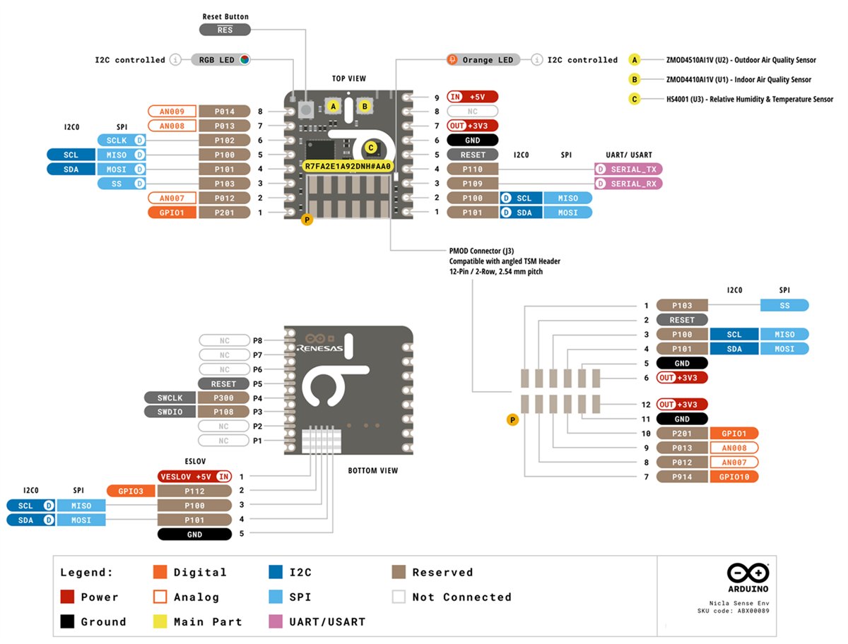 Portenta Environmental Monitoring Bundle - Arduino | Mouser