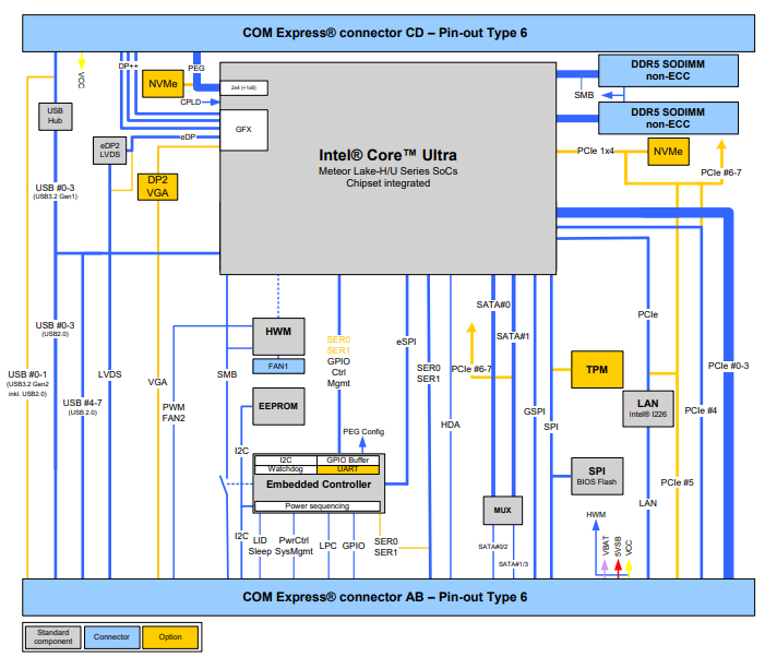 COMe-bMT6 COM Express® Basic Type 6 Module - Kontron | Mouser