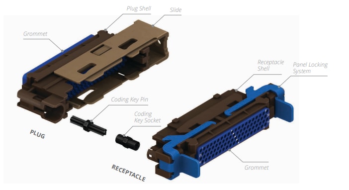 Quick Install (QR) Connectors - Radiall | Mouser
