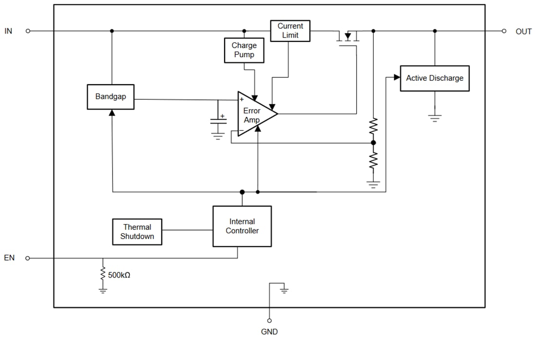 TLV771 Low-Dropout (LDO) Linear Regulators - TI | Mouser