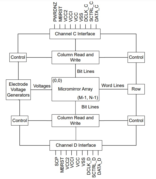 DLP651LE Digital Micromirror Device (DMD) - TI | Mouser