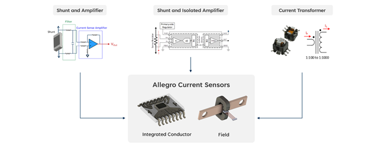 Current Sensing Alternatives to Shunt Resistors - Allegro MicroSystems ...