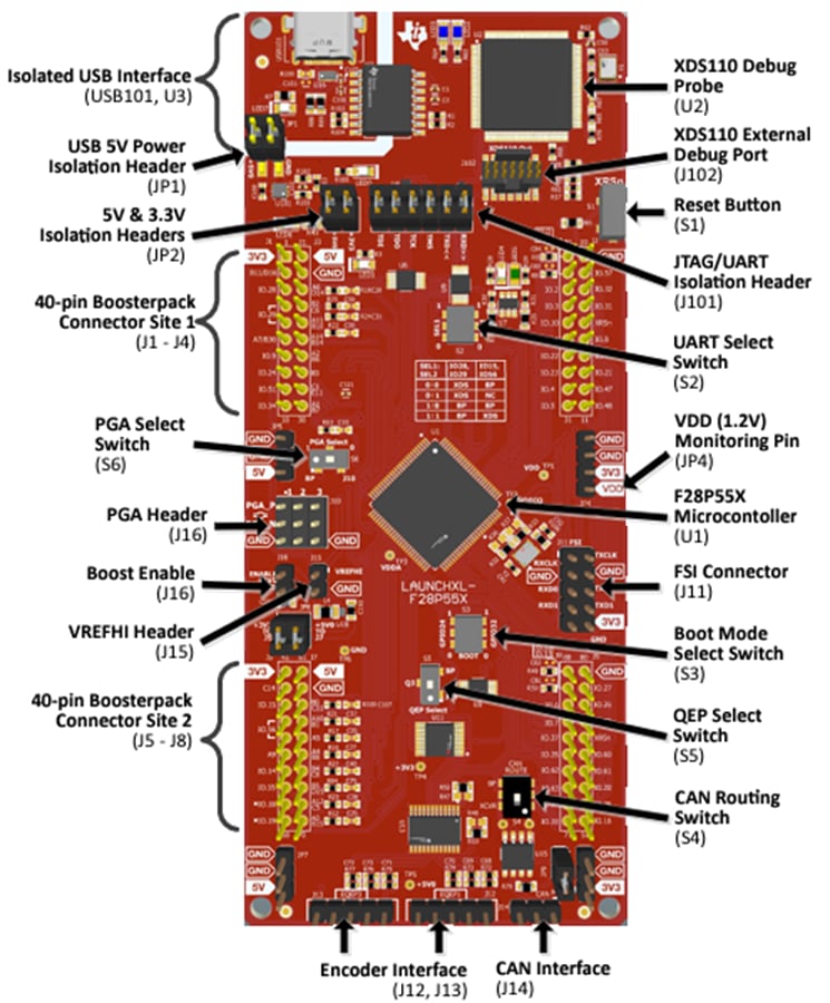 LAUNCHXL-F28P55X C2000 MCU Development Kit - TI | Mouser