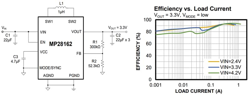 MP28162 1.5A Buck-Boost Converters - MPS | Mouser