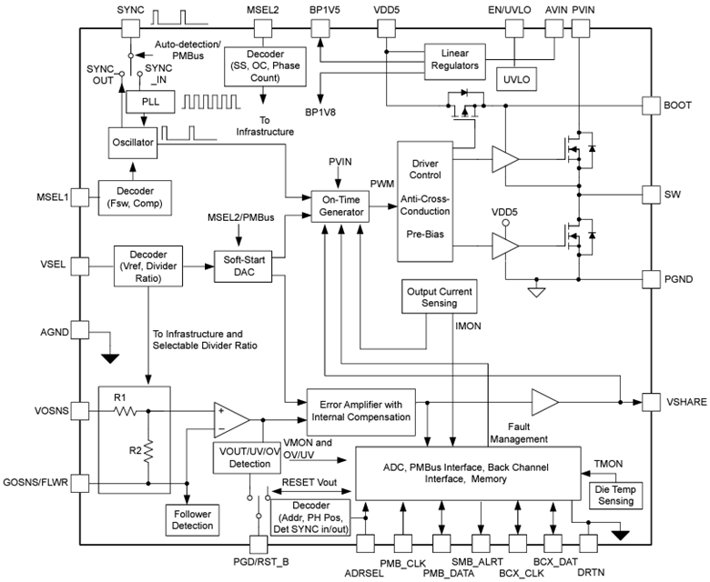 TPS546A24S Synchronous SWIFT Step Down Converter - TI | Mouser