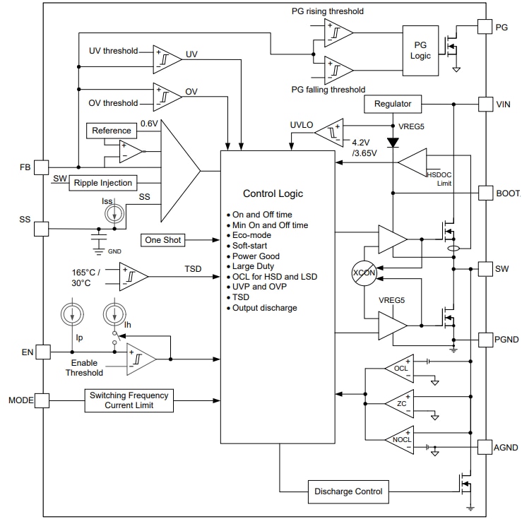 TPS56837 Synchronous Buck Converter - TI | Mouser