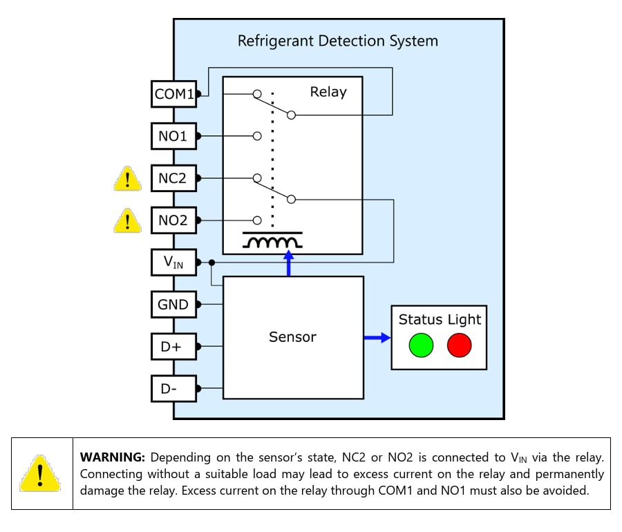 SGD4x A2L Refrigerant Sensors - Sensirion | Mouser