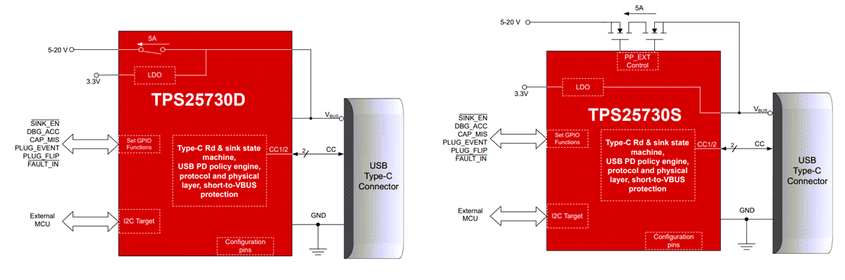 TPS25730 USB Type-C & USB PD Controllers - TI | Mouser