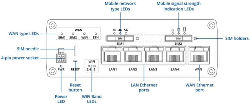 RUTM54G Router with Telit Modem - Teltonika | Mouser