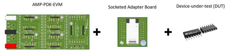 AMP-PDK-EVM Daughtercard Development Kits - TI | Mouser