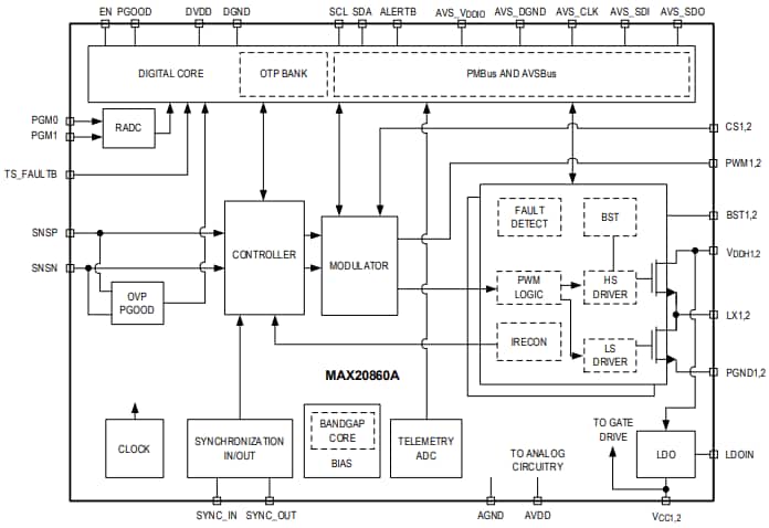 MAX20860A Step-Down Regulators - Analog Devices / Maxim Integrated | Mouser