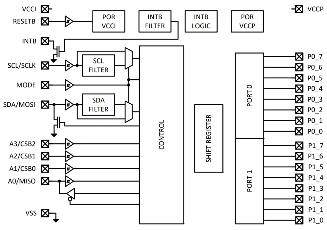API016 Rad-Hard I/O Expander - Apogee Semiconductor | Mouser