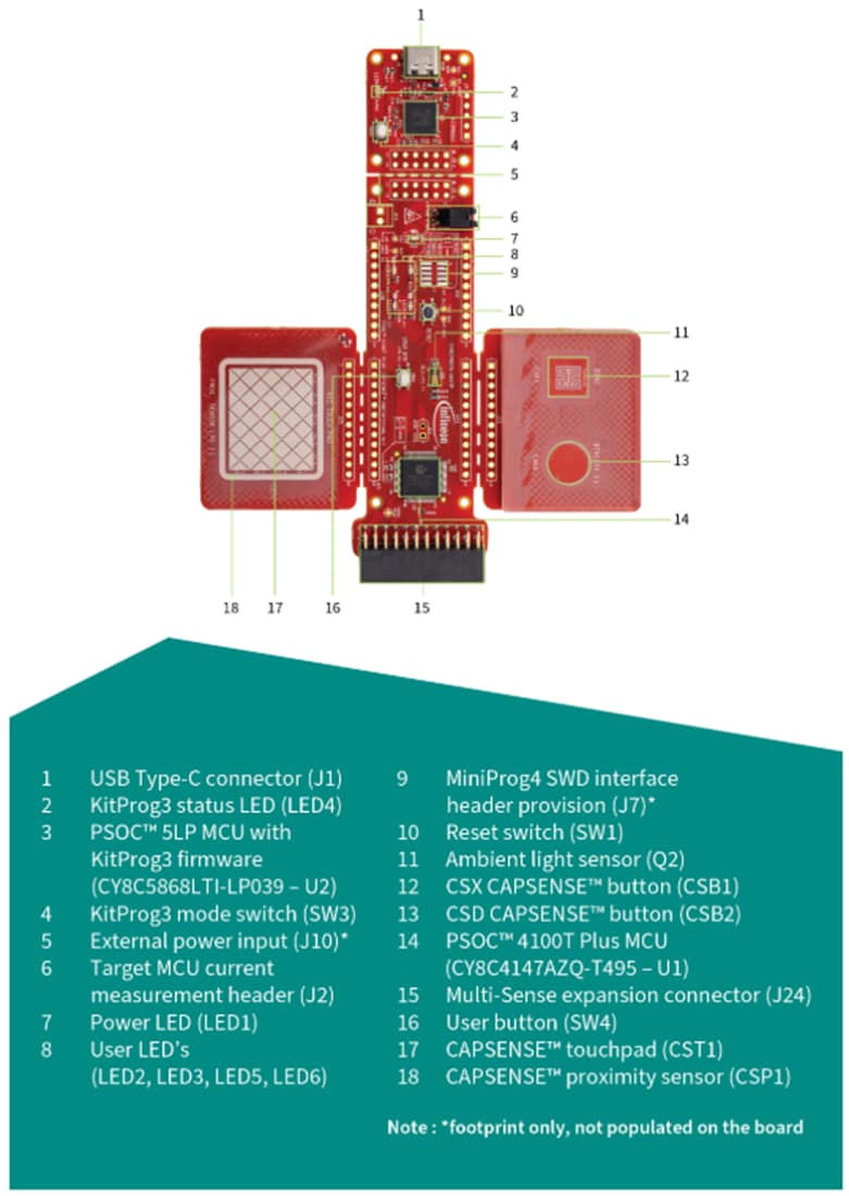 CY8CPROTO-041TP PSOC™ 4100T Plus Prototyping Kit - Infineon Technologies | Mouser
