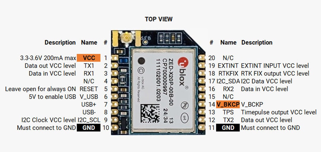 Micro u-blox ZED-X20P RTK Boards - ArduSimple | Mouser