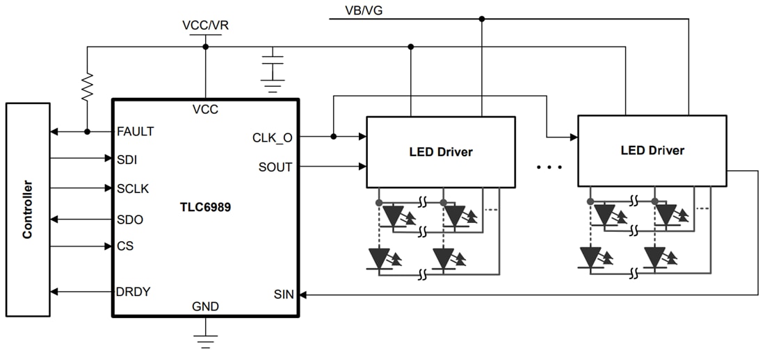 TLC6989 LED Display Drivers - TI | Mouser