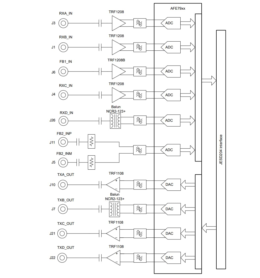 TRF-LSC-AFE7950EVM Evaluation Module - TI | Mouser