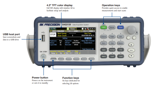 BAQ3120 Benchtop Data Acquisition System - B&K | Mouser