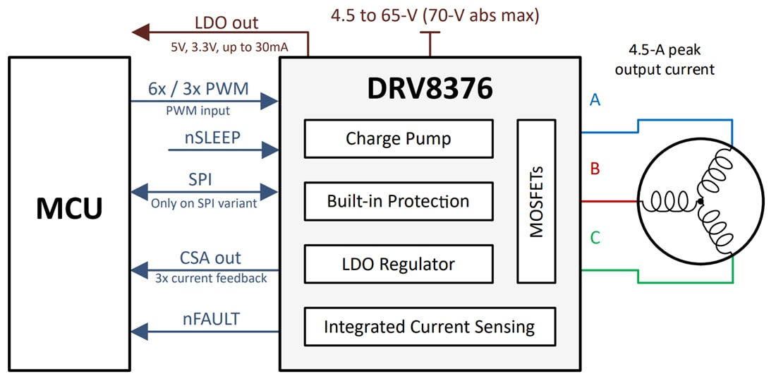 DRV8376 Three-Phase Integrated FET Motor Driver - TI | Mouser