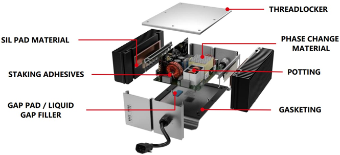 Green Energy - Bergquist | Mouser