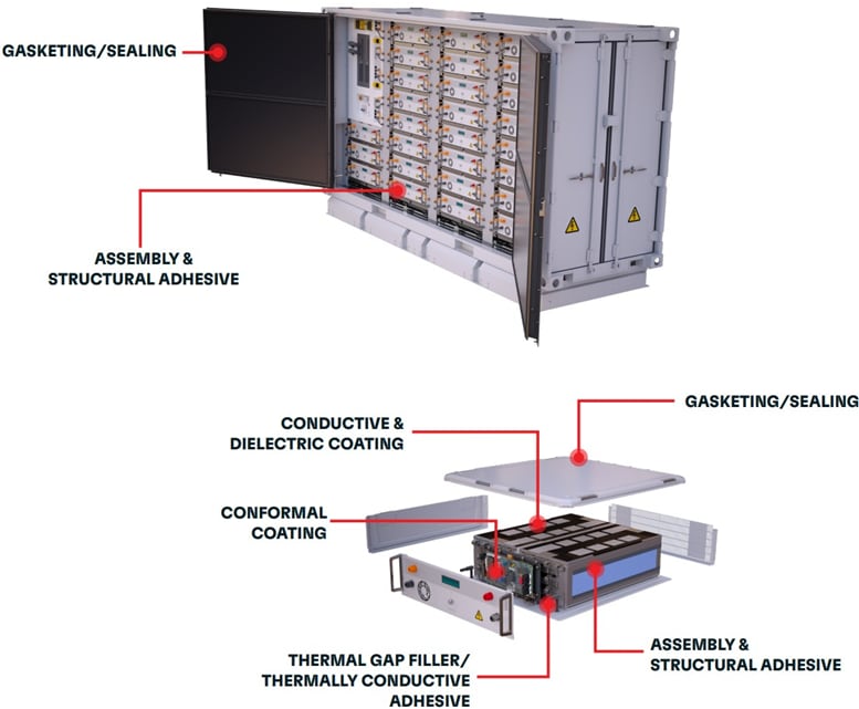 Green Energy - Bergquist | Mouser