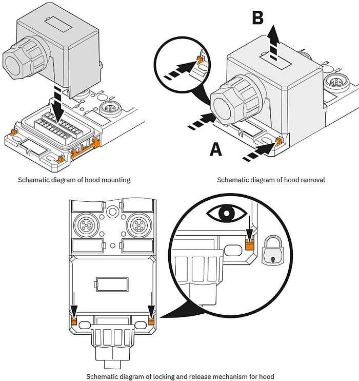 M12 Push-Pull Sensor/Actuator Boxes (SACBs) - Phoenix Contact | Mouser
