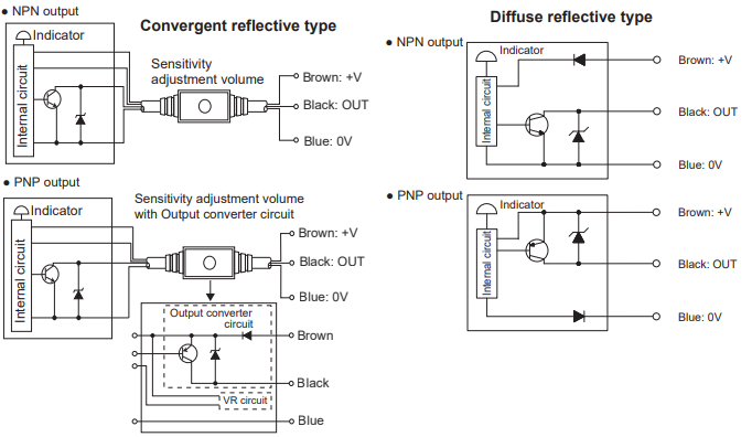 SA1N Subminiature Photoelectric Sensors - IDEC | Mouser
