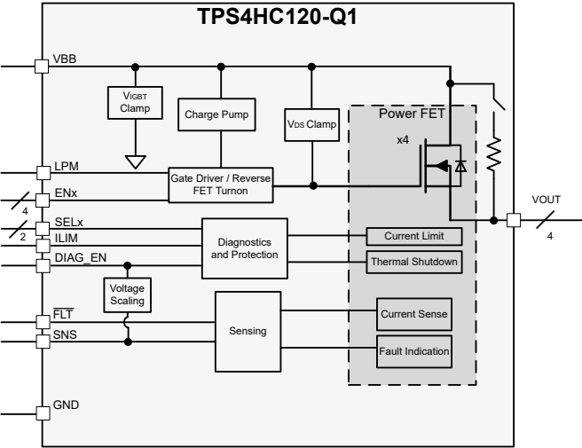 TPS4HC120-Q1 Automotive Smart High-Side Switches - TI | Mouser