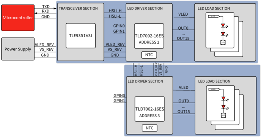 TLD7002-16SYS_EVAL Board - Infineon Technologies | Mouser