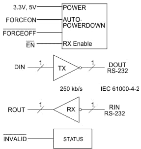 MAX3221E RS-232 Line Driver/Receiver - TI | Mouser