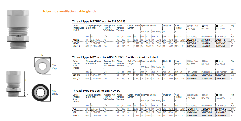 Ventilation Cable Glands - TE | Mouser
