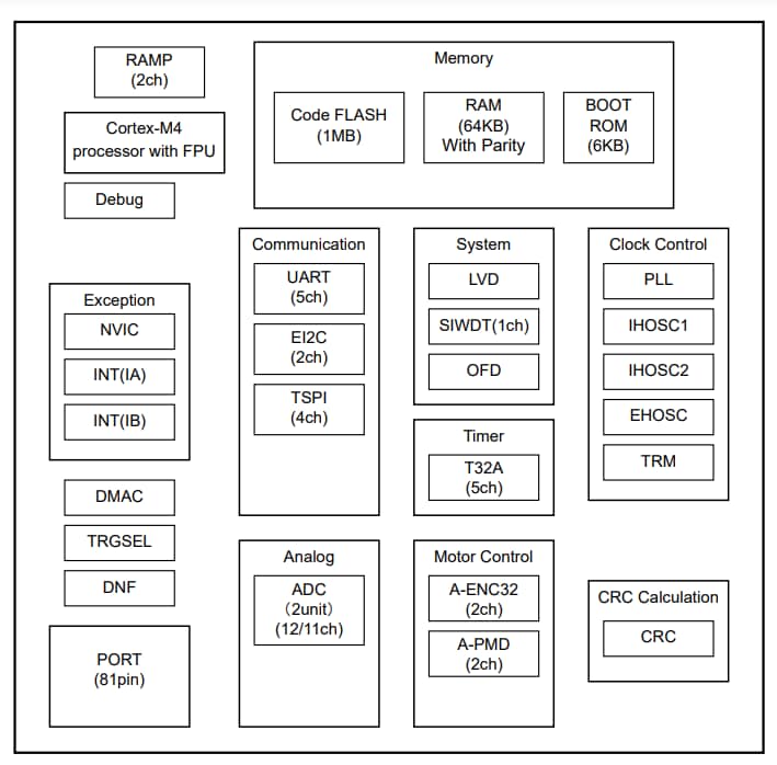 TMPM471F10FG 32-bit Microcontroller - Toshiba | Mouser
