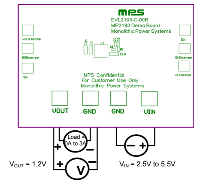 EVL2193-C-00B Evaluation Board - MPS | Mouser