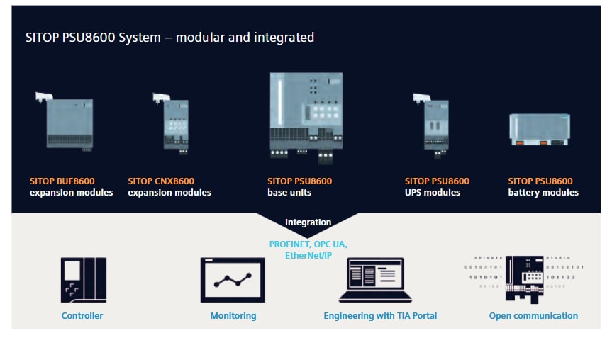 SITOP PSU8600 DIN-Rail Power Supplies - Siemens | Mouser