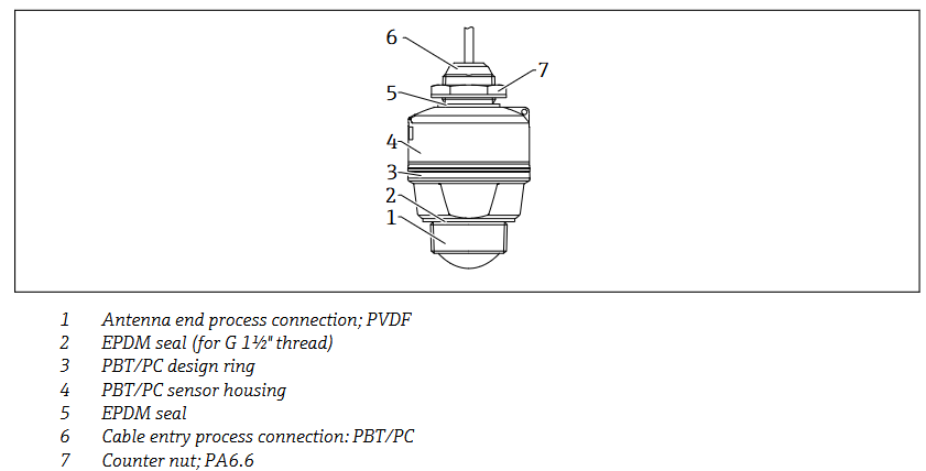Micropilot FMR10B Free-Space Radar Sensors - Endress+Hauser | Mouser