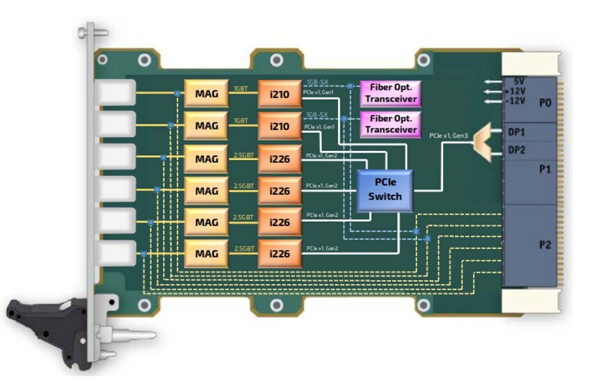 VX3406 3U VPX Ethernet Card - Kontron | Mouser