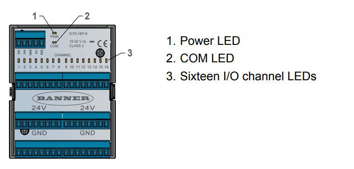 IC70 In-Cabinet IO-Link Hub - Banner Engineering | Mouser