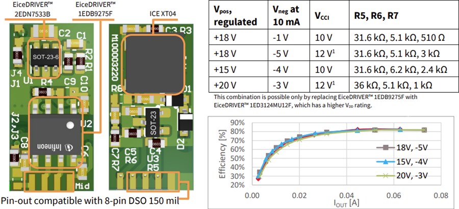 KIT_1EDB_AUX_SIC Evaluation Board - Infineon Technologies | Mouser