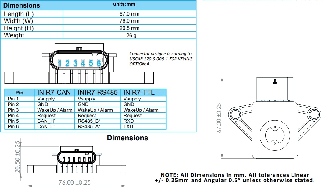 INIR7-R290 Leakage Detection Sensors - Amphenol SGX Sensortech | Mouser