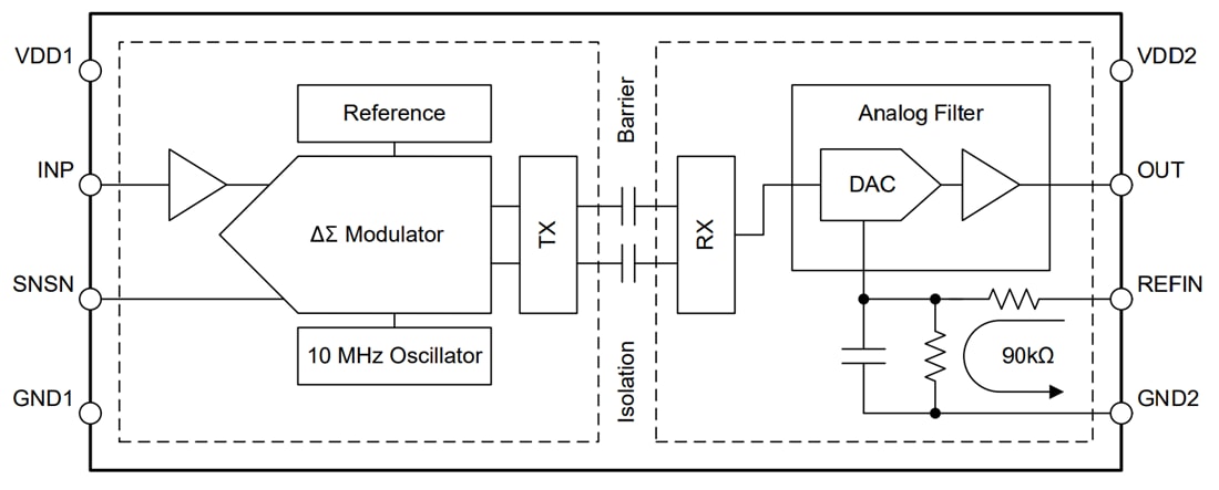 AMC0x11S Precision Isolated Amplifier - TI | Mouser