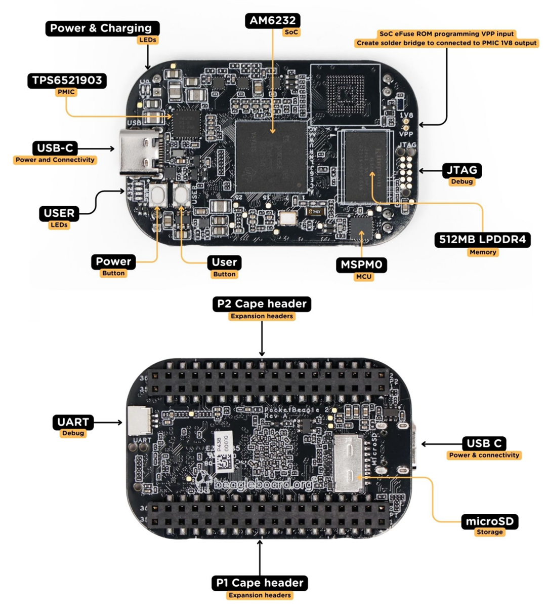 PocketBeagle 2 - BeagleBoard | Mouser