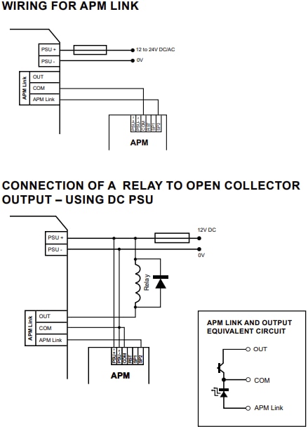 APM Gateway with APM Link - Trumeter | Mouser