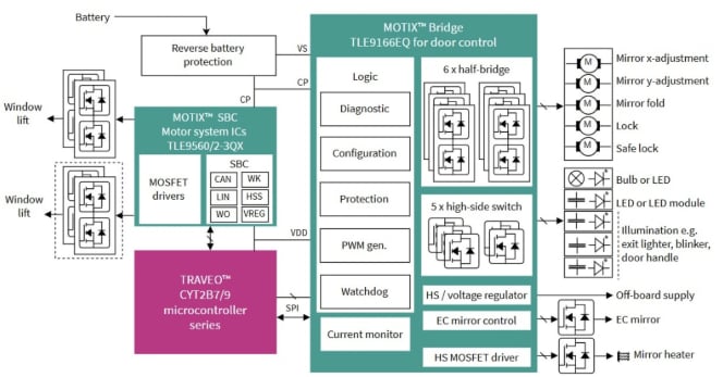 MOTIX™ TLE9166EQ Multi Half-Bridge IC - Infineon Technologies | Mouser